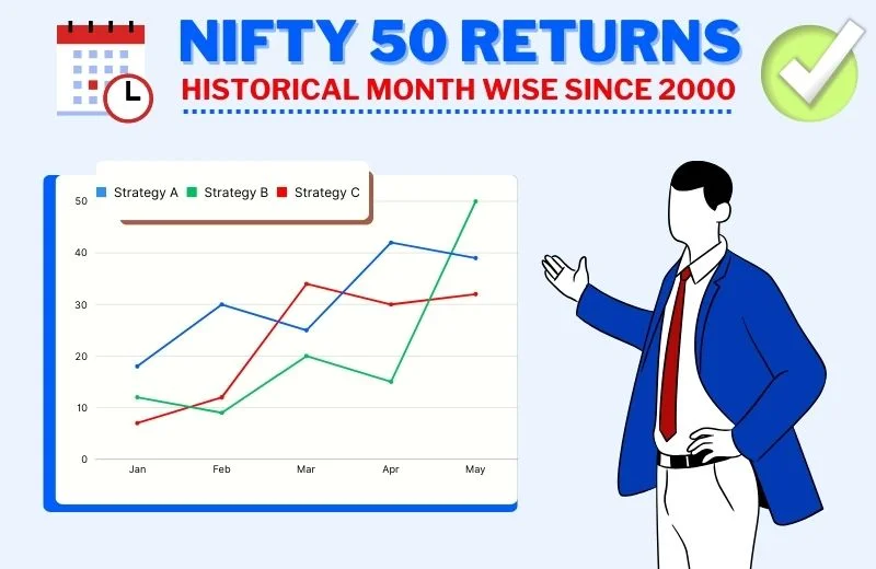 Nifty 50 Returns - Free Backtesting | Backtest Option Strategy Tester ...